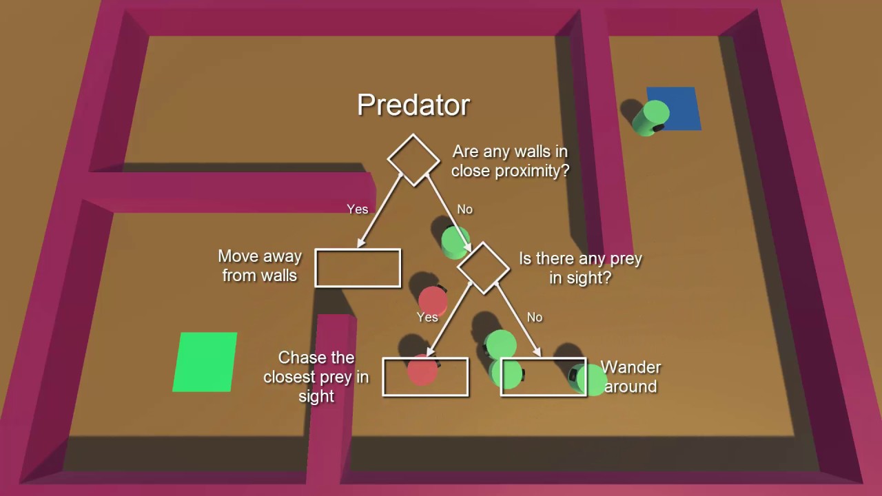 Steering Agents - Predator/Prey Simulation - YouTube