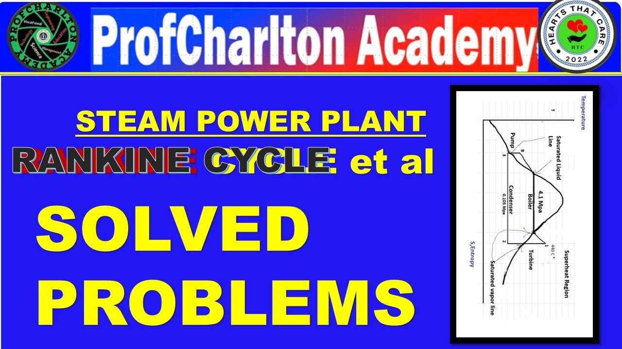 Steam power plant problems solved!!! - YouTube