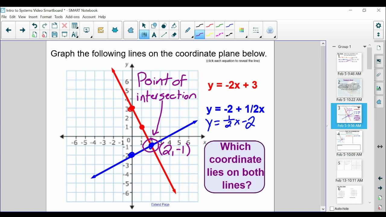 Systems of Equations - Point Of Intersection - YouTube