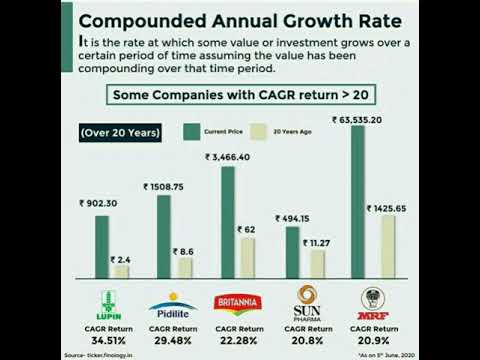 CAGR : Compounded Annual Growth Rate - YouTube