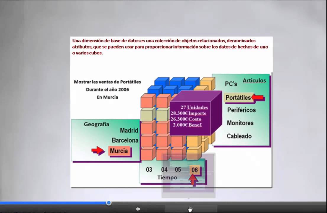 Base de Datos Multidimensionales - YouTube