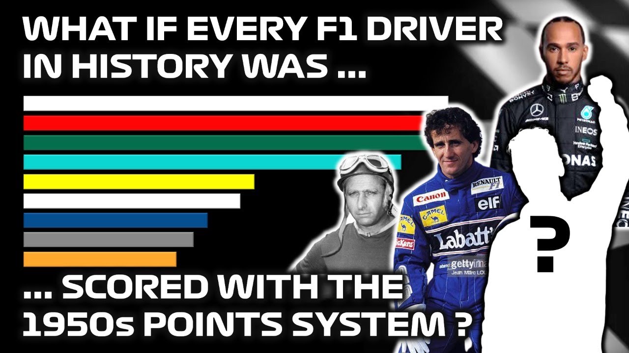 Formula 1 - All Time Drivers' Points using the Points System from the ...