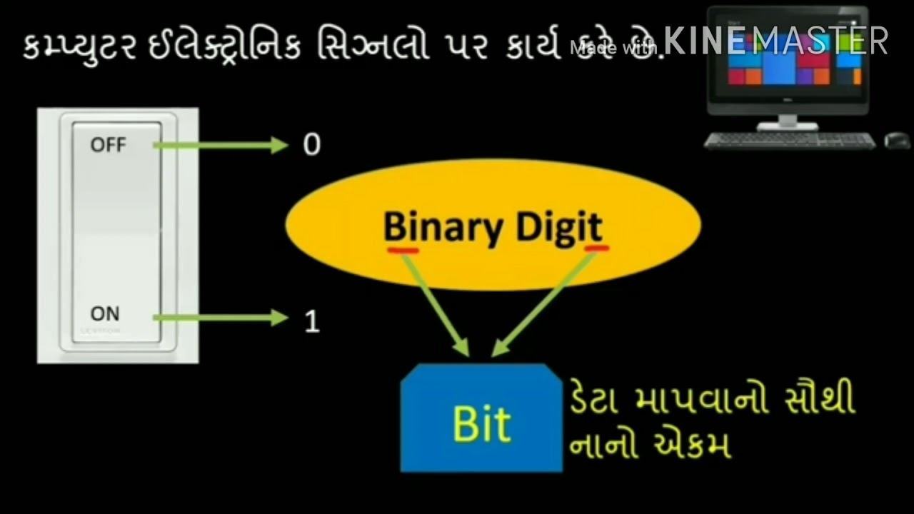 binary digit - YouTube