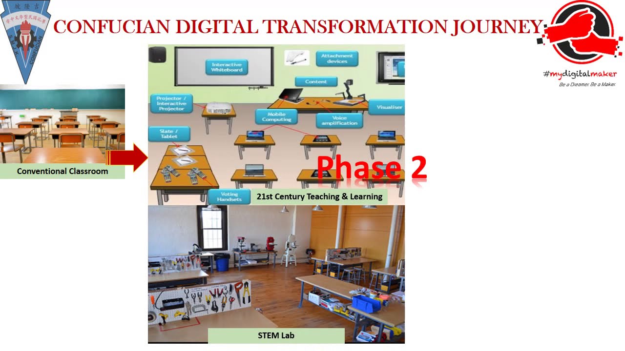 Confucian Digital Maker Hub Awareness - YouTube