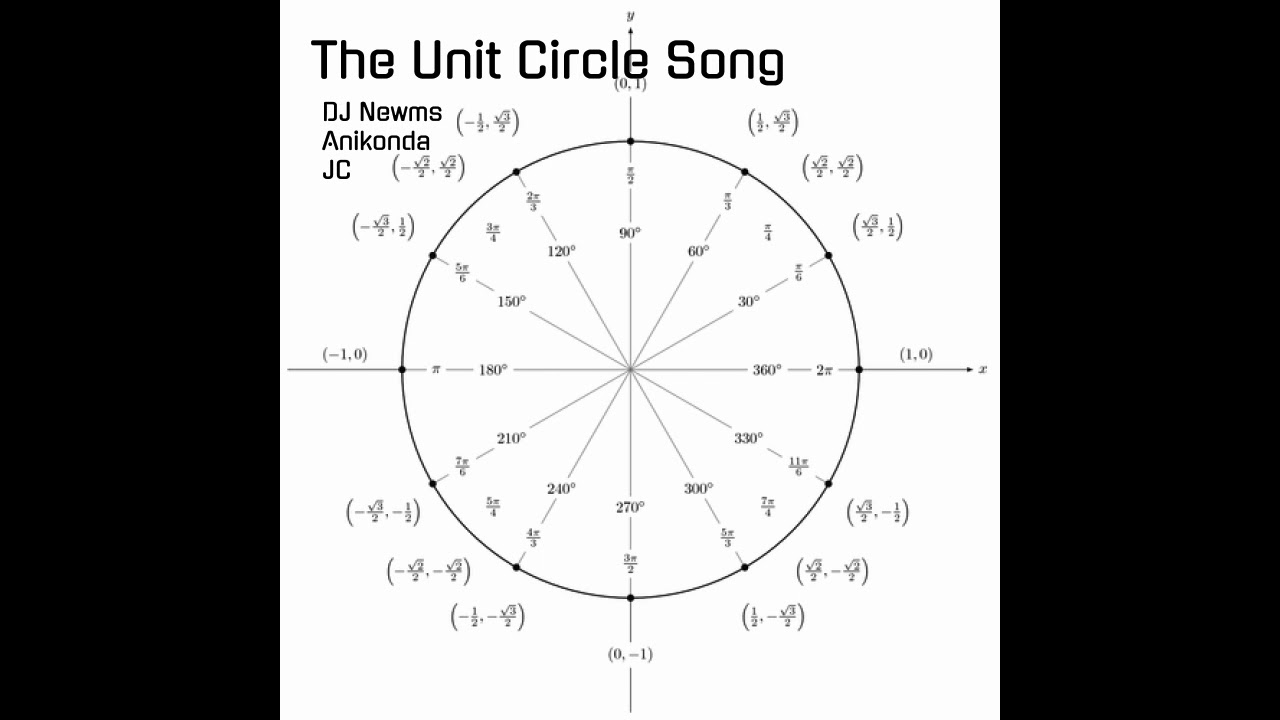 Unit Circle Song (with Anikonda & JC) - YouTube