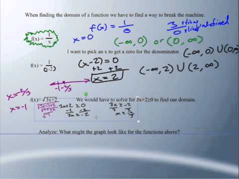Domain Of A Function, Interval Notation - Youtube