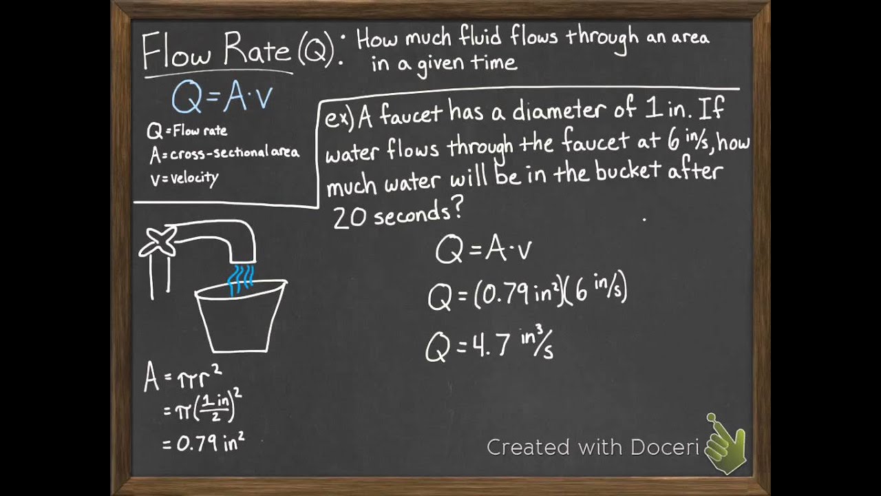 Flow Rate Examples YouTube flow-rate-examples-youtube