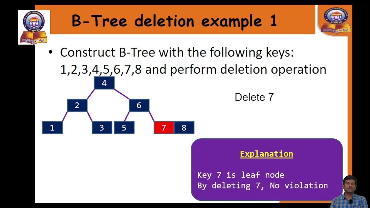 B Tree Deletion - YouTube