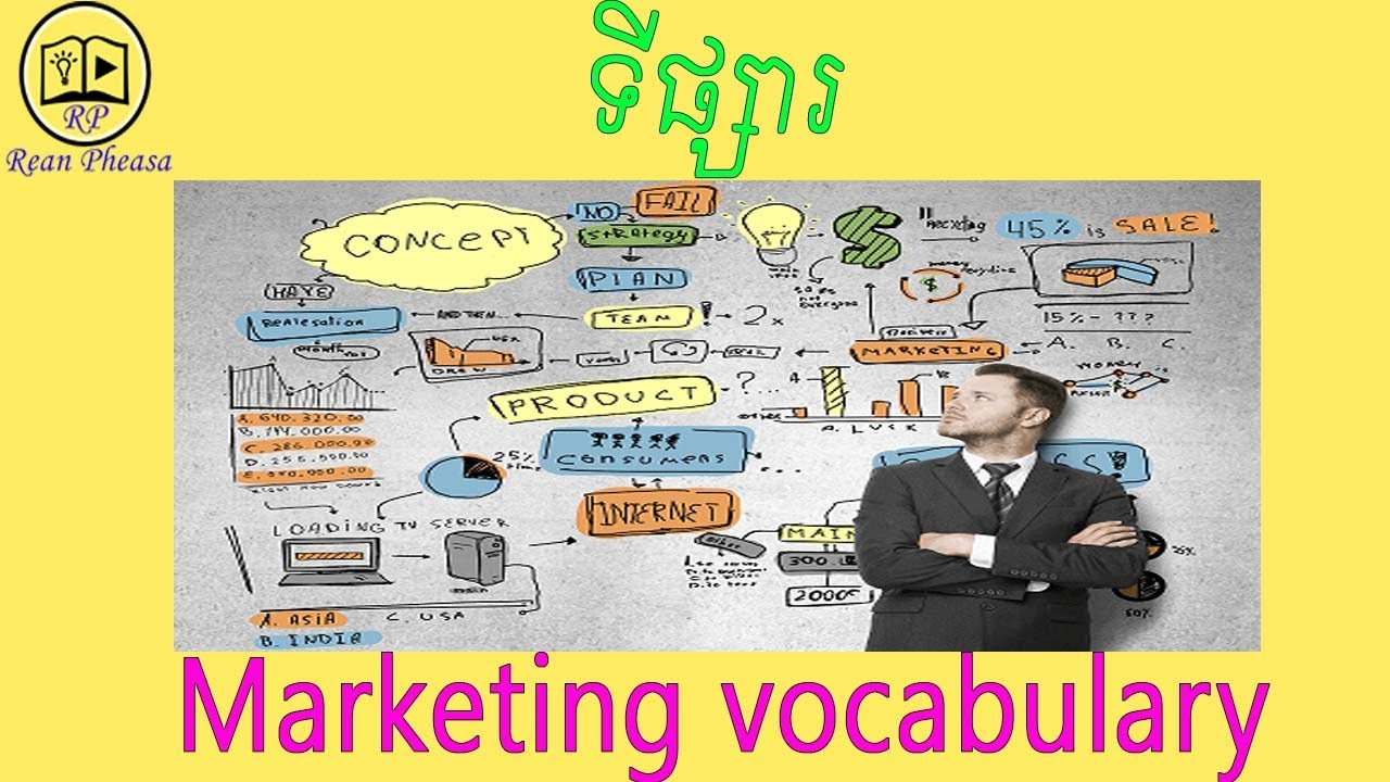 Study English Vocabulary about Marketing with images and pronunciation ...