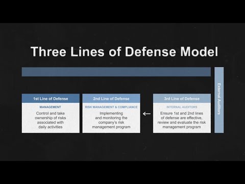 What Are The Three Lines Of Defence In Risk Management
