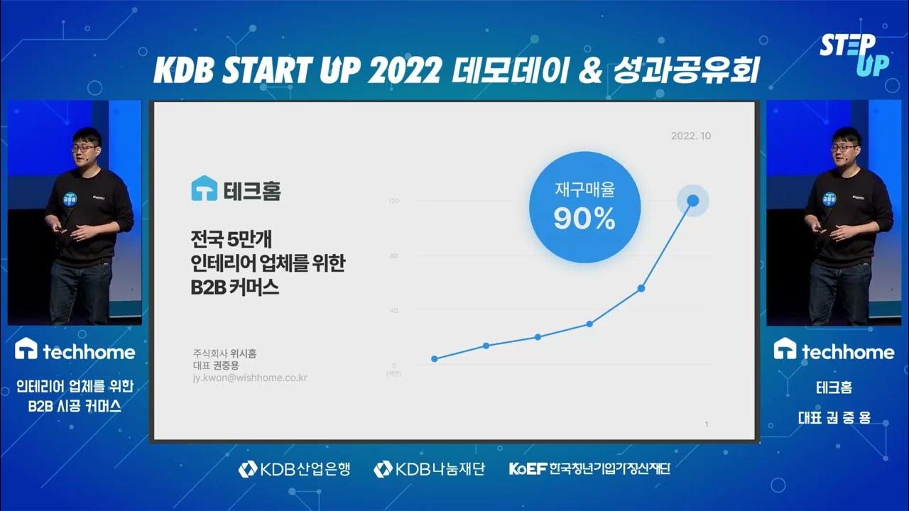 KDB STARTUP 2022 데모데이_테크홈 팀 IR 발표 - YouTube