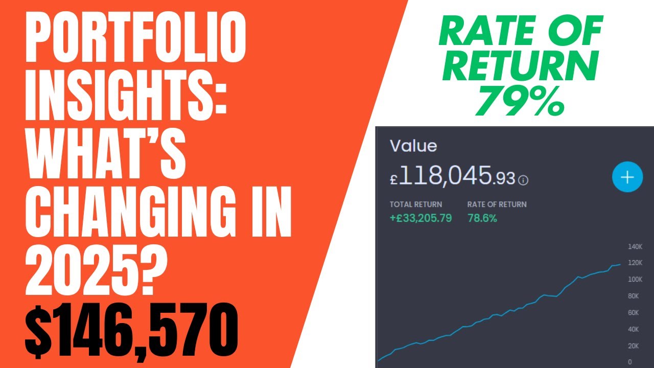 Building Halal Wealth in 2025: Portfolio and Strategy Update - YouTube
