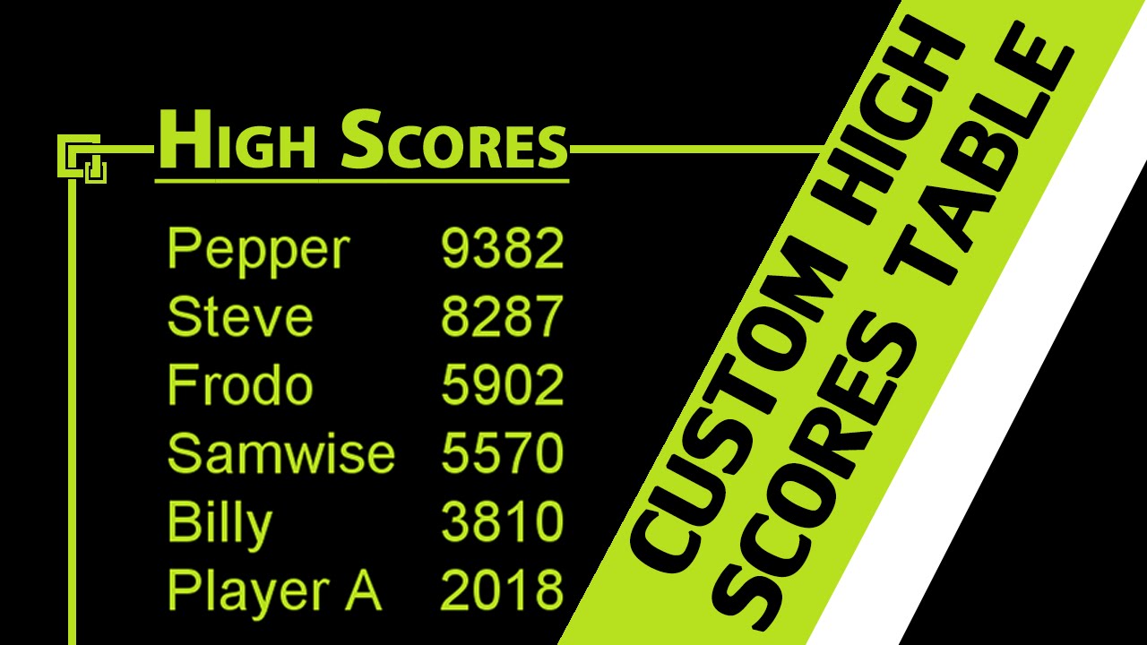 Gamemaker Tutorial Custom High Scores Table Youtube