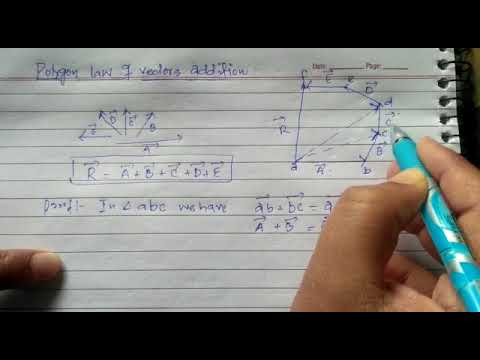 CLASS 11 PHYSICS TOPIC POLYGON LAW OF VECTOR ADDITION - YouTube
