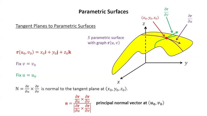 Parametric Surfaces