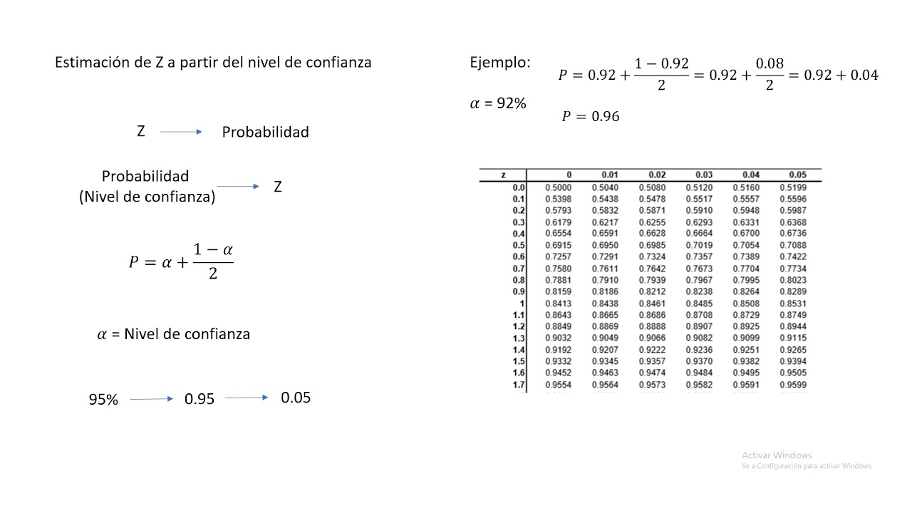 Forma facil de calcular el valor Z de Gauss a traves del nivel de ...