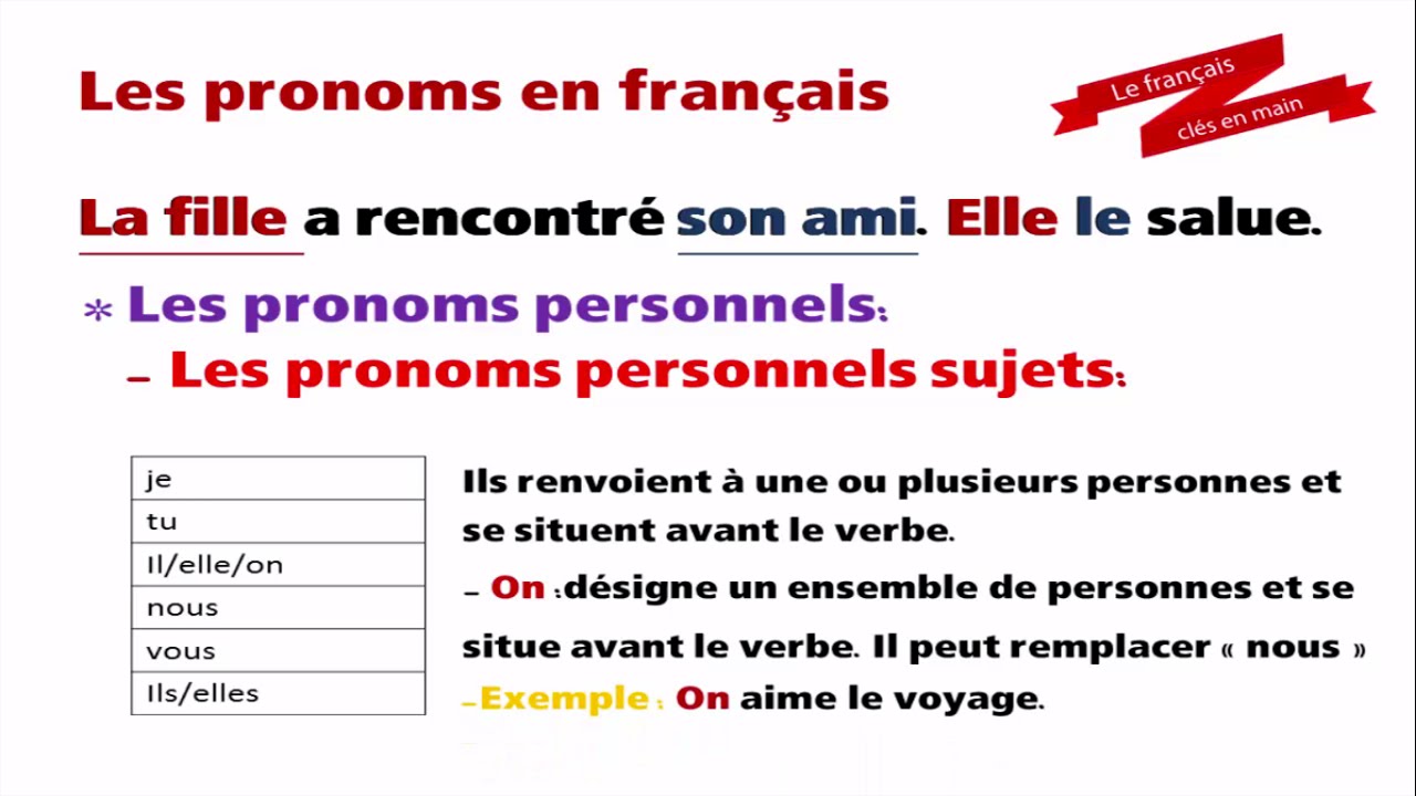 Les pronoms en français - YouTube