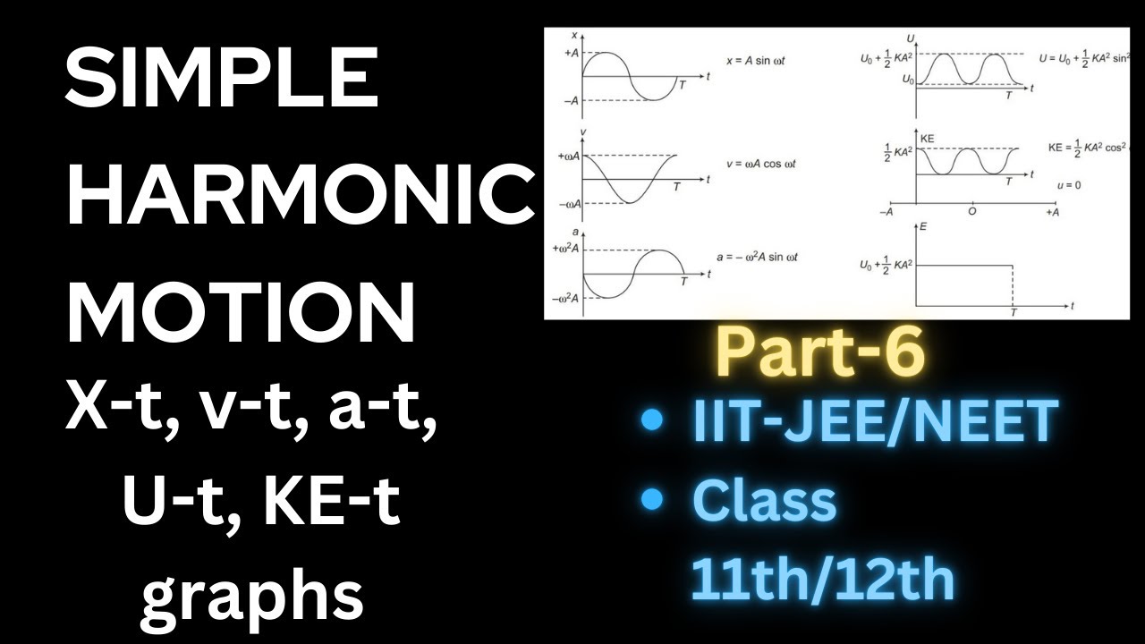 SIMPLE HARMONIC MOTION PART-6 | 6 Imp Equations & Graphs | x-t, v-t, a ...