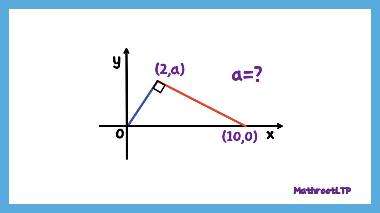 SAT ACT. In the figure above, two line segments in the x-y plane form a ...