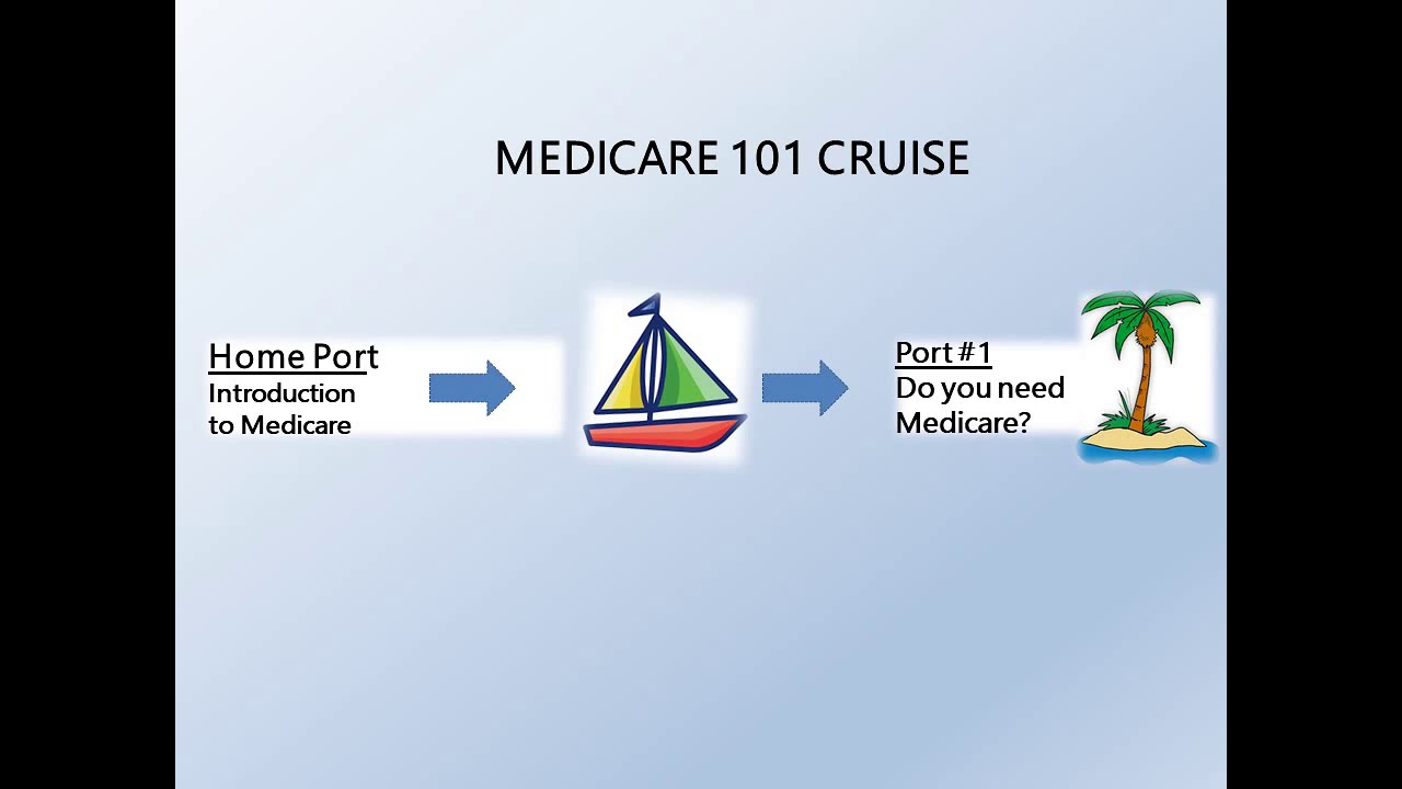 Medicare 101: Introduction to Medicare - YouTube