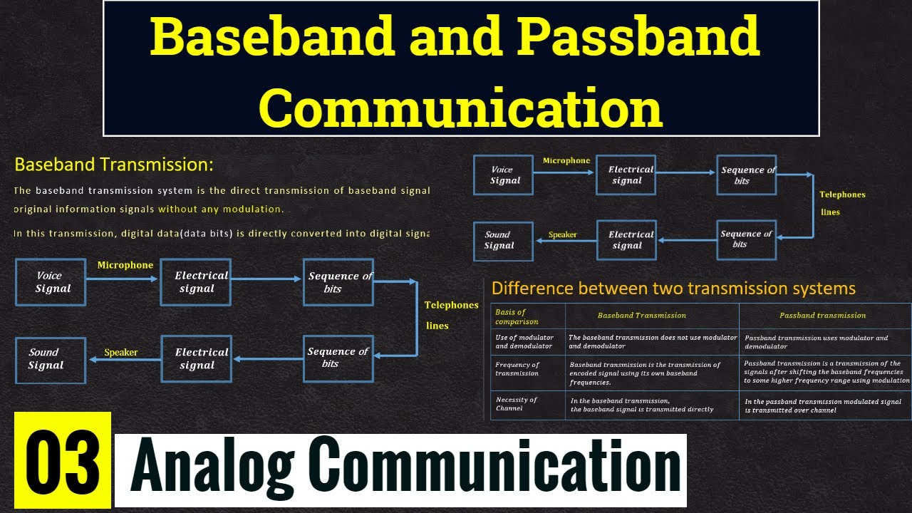Baseband And Broadband Transmission Examples at Victoria Riley blog