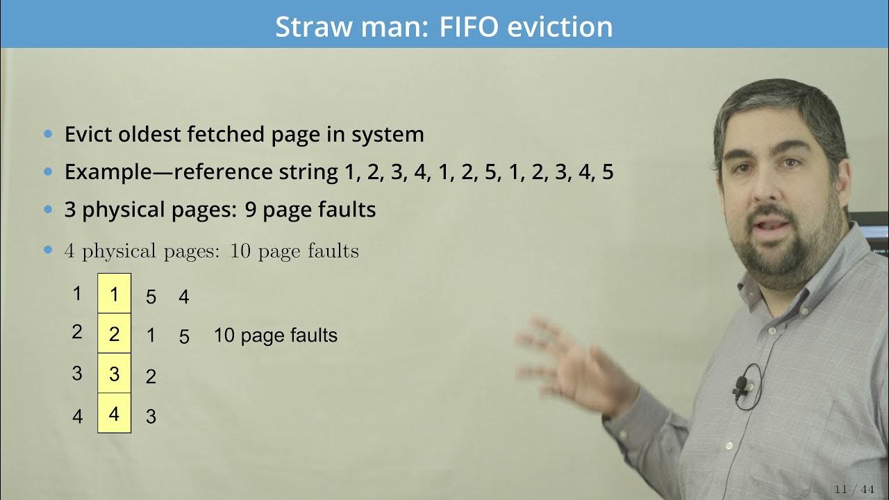 CS350 Operating Systems - Lecture 8: Virtual Memory OS - YouTube