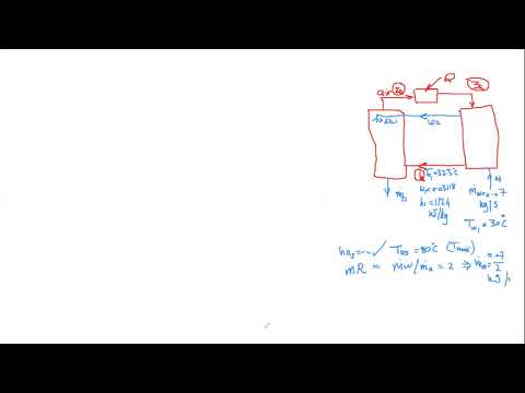 Example on HDH system - YouTube