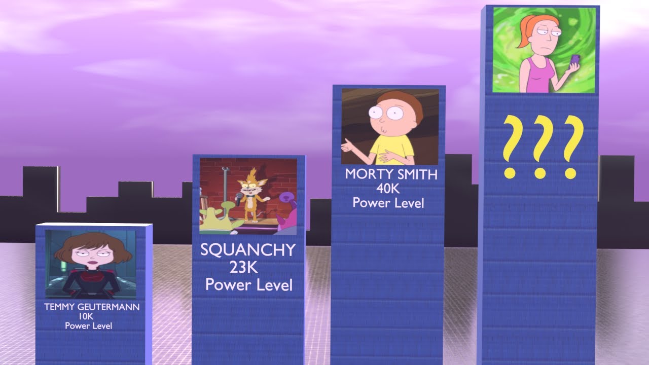 Rick and Morty Power Level - YouTube