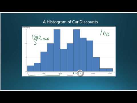 Histogram Interpretation Example - YouTube