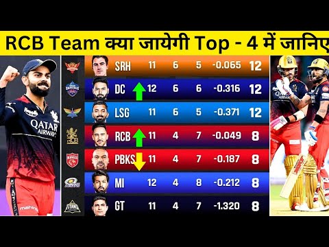 RCB 2024 Points Table Update | RCB Top 4 Chances | RCB Playoffs ...