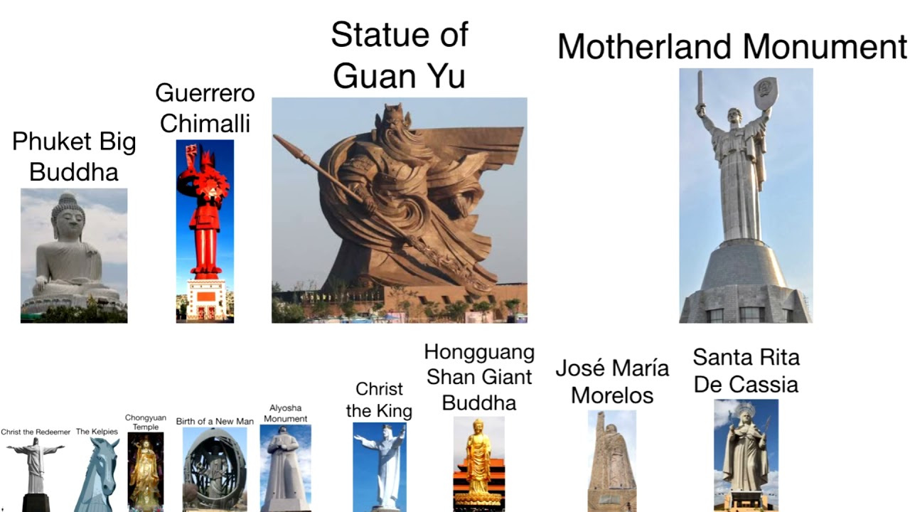 Statues Size Comparison - YouTube