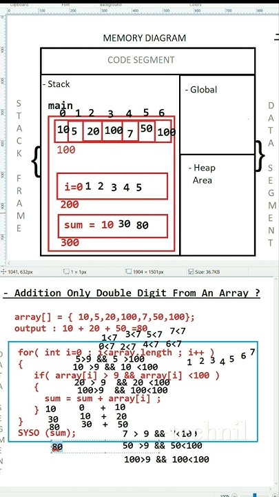 memory diagram : addition only double digits elements from an array #technil - YouTube
