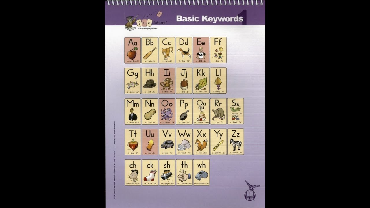 Fundations | Letter Sound Keyword Review - YouTube