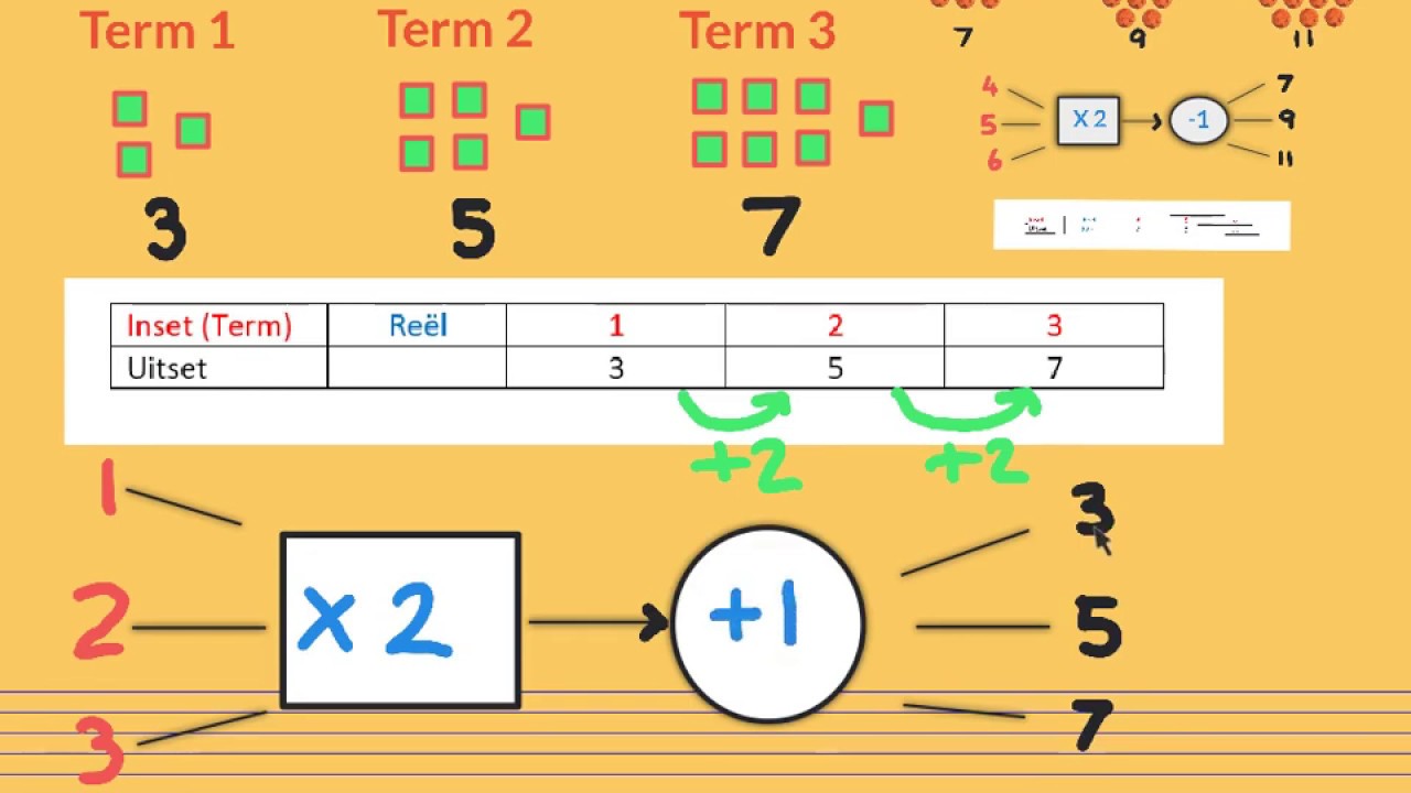 Numeriese patrone - YouTube