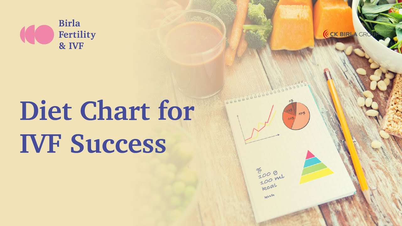 Diet Chart for IVF Success | Birla Fertility & IVF - YouTube