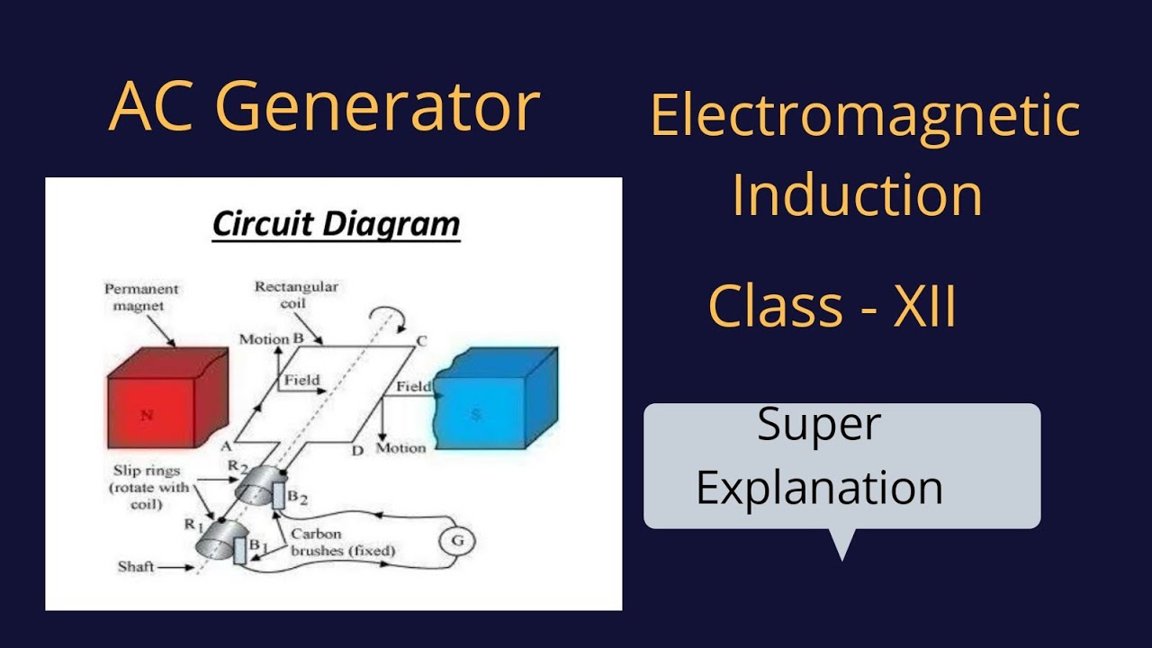 AC Generator | Electromagnetic induction | NCERT/JEE/NEET XII - YouTube