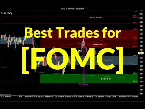 Best Entry Set-Ups for FOMC | Crude Oil, Emini S&P, Nasdaq, Gold - YouTube