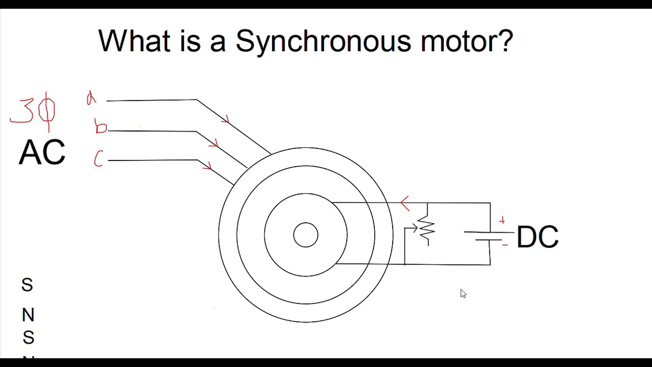 Introduction And Working Of Synchronous Motor - YouTube