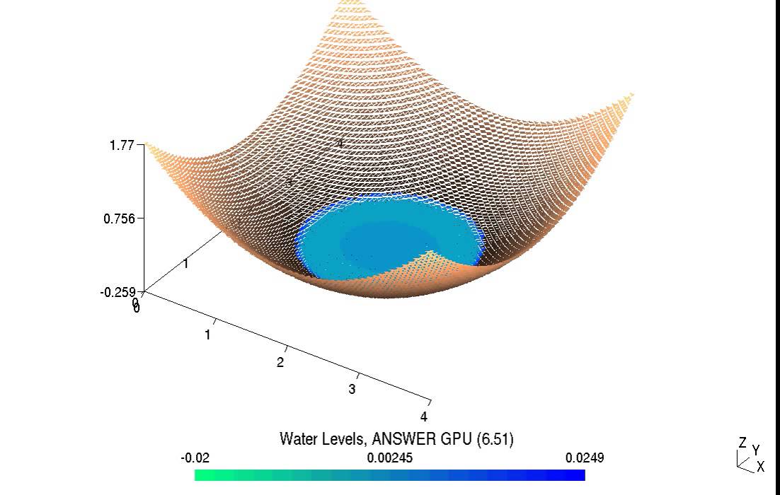 Test 05 - Free Oscillation On Parabolic Basin - YouTube