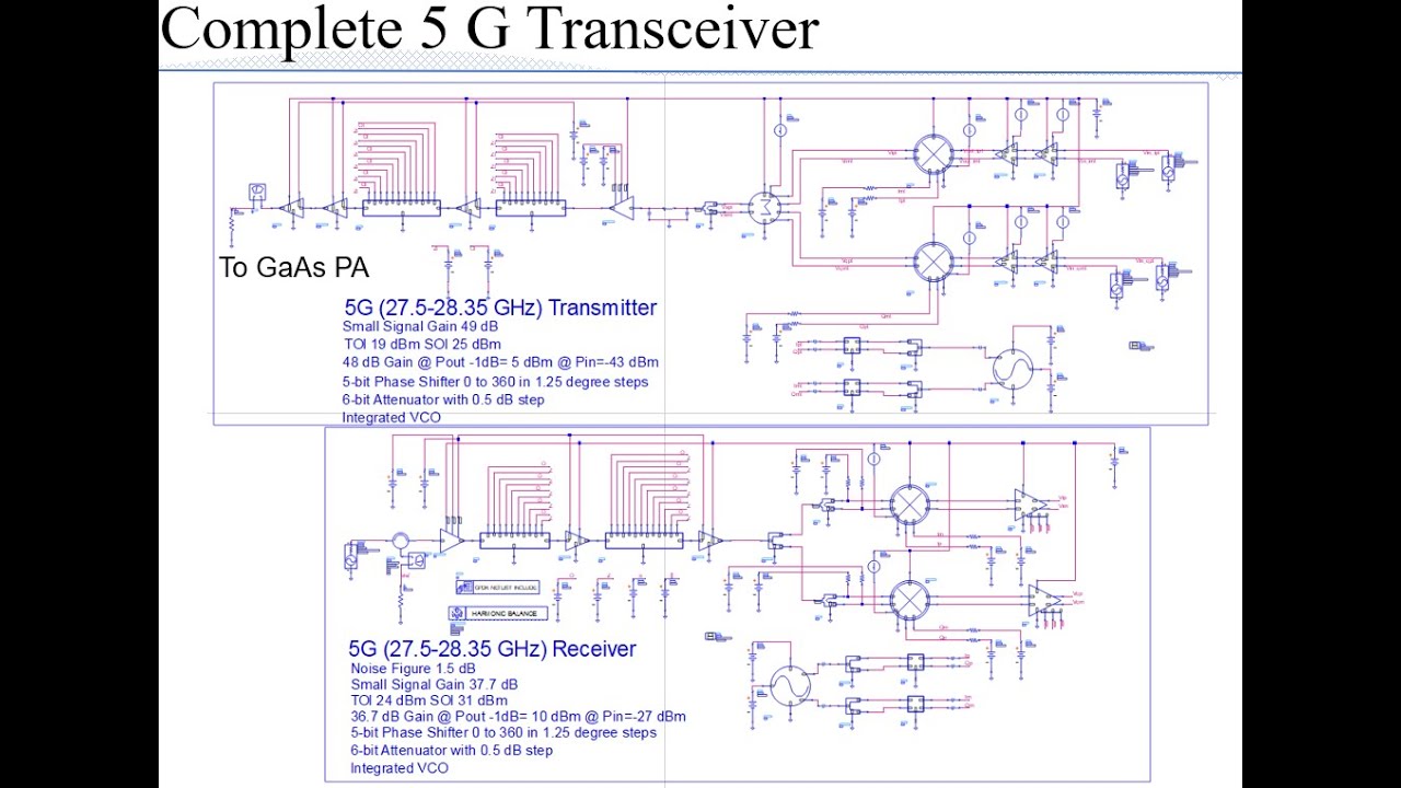 Day5 Session3 4 - YouTube