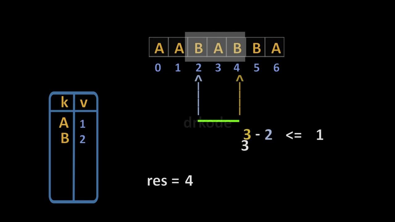 Leetcode 76 Minimum Window Substring - YouTube