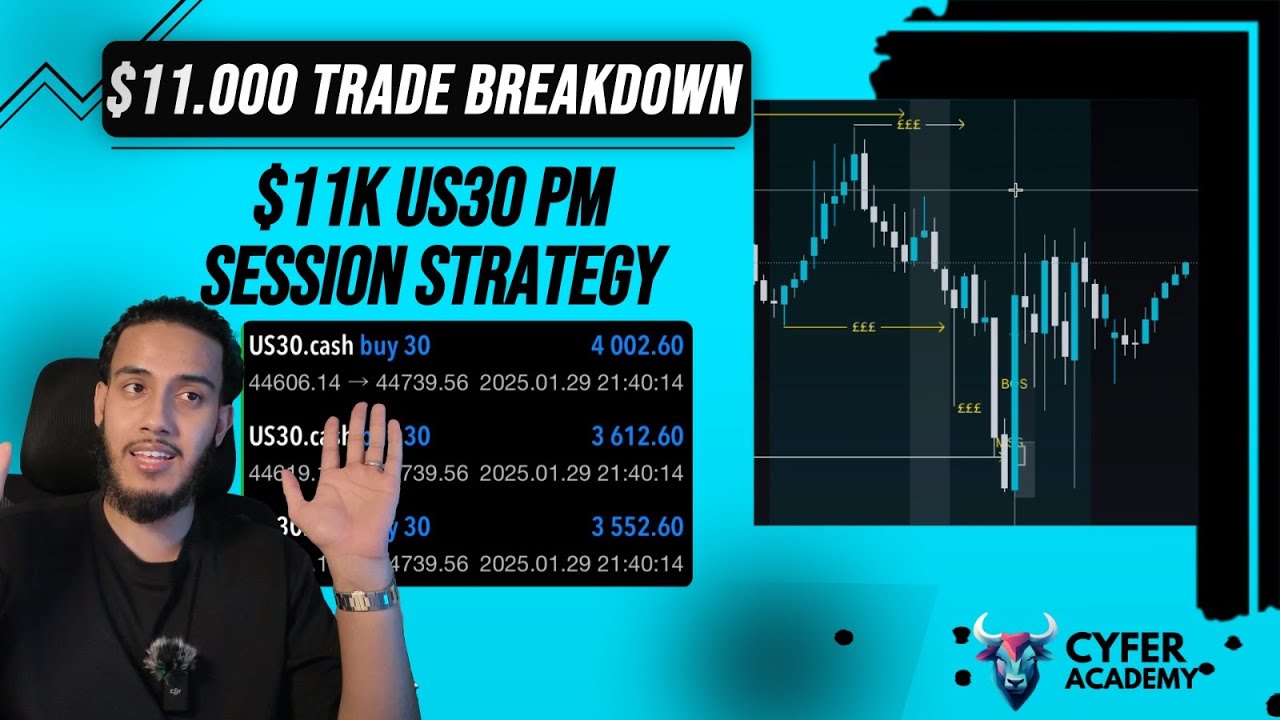 $11,000 in 5 Minutes | US30 FOMC Trade Breakdown Using ICT Concepts ...