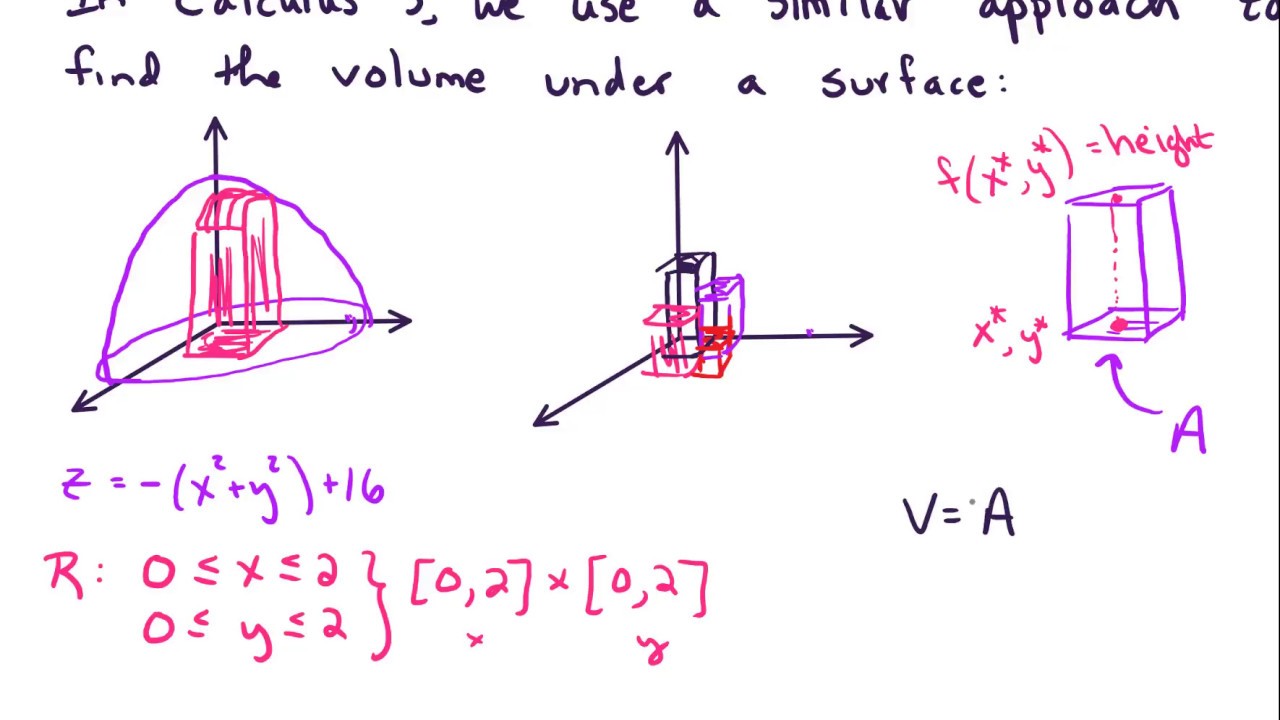 15.1 Introduction to double integrals over rectangular regions - YouTube