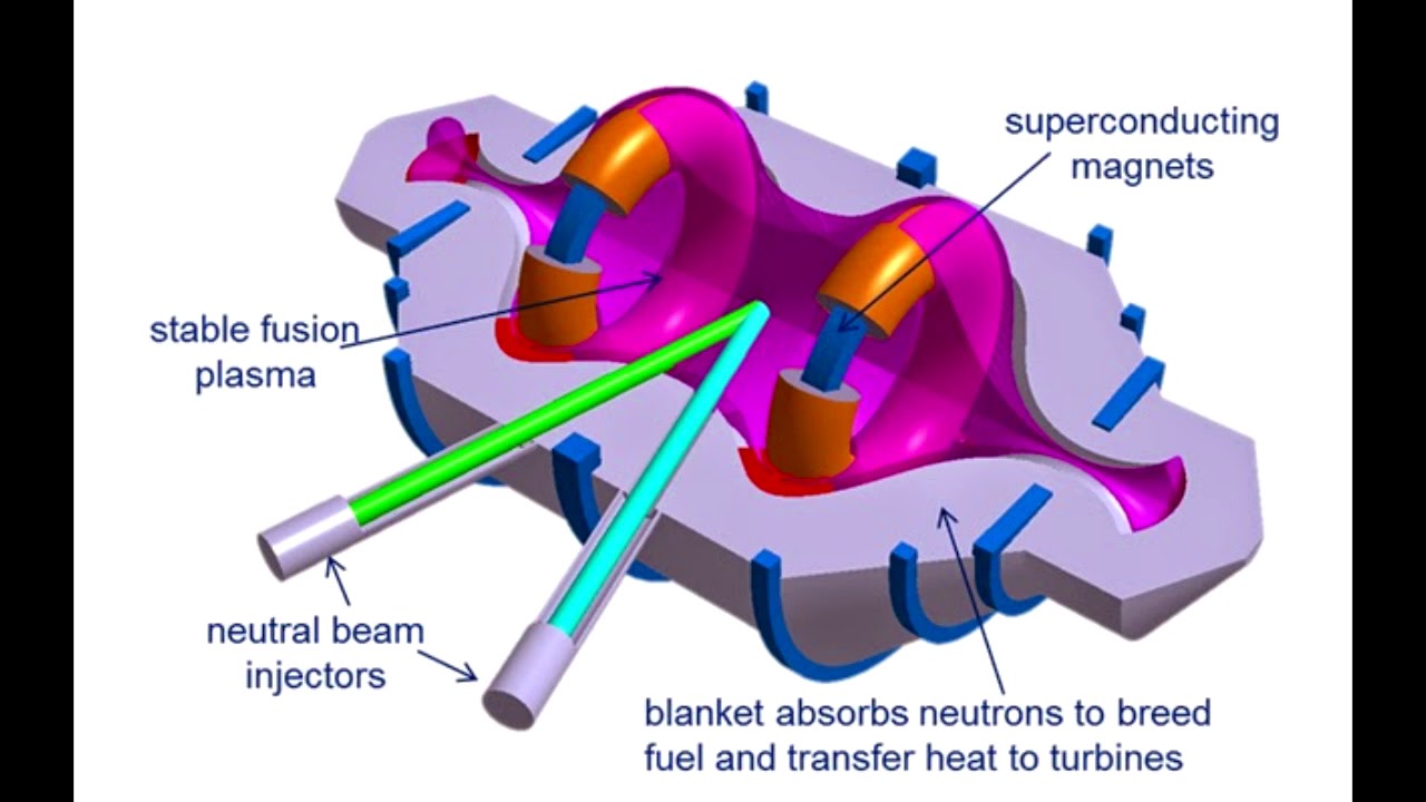 Lockheed Compact Fusion Reactor now uh... less compact - YouTube