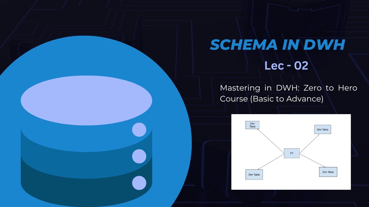 Understanding Schema in Data Warehousing | Star vs Snowflake Schema ...