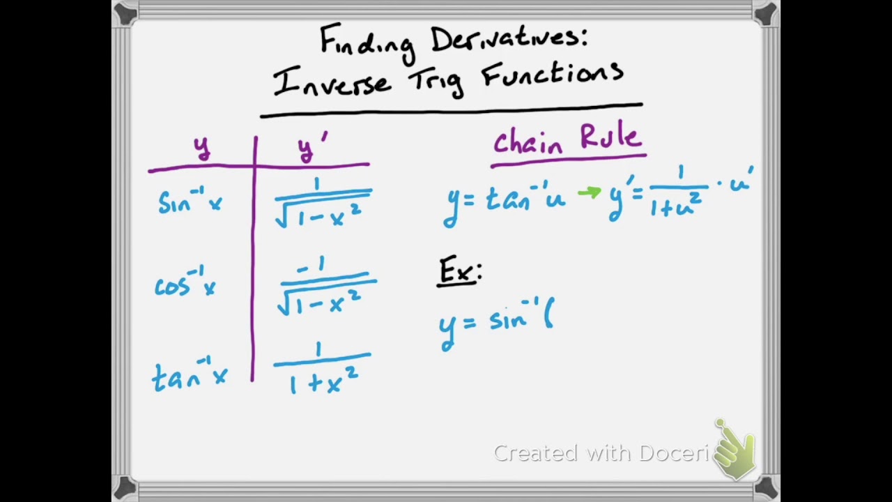 1-Minute Math: Derivatives of Inverse Trig Functions - YouTube