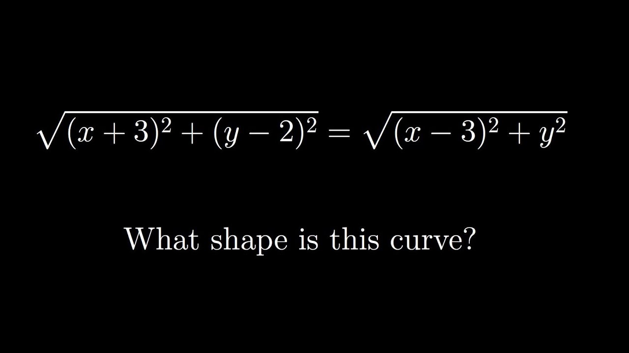 Shape of a curve - GRE Mathematics Subject Test - YouTube