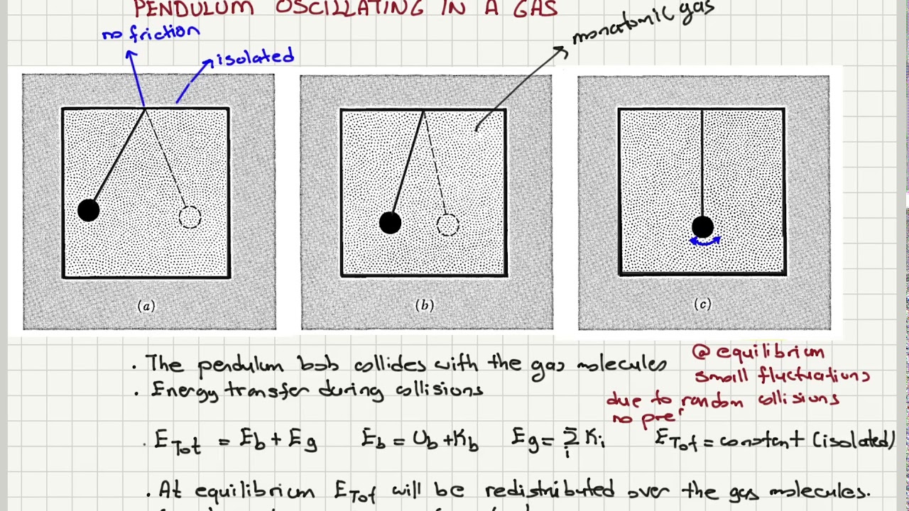 Week 1-9 Pendulum Oscillating in a Gas - YouTube