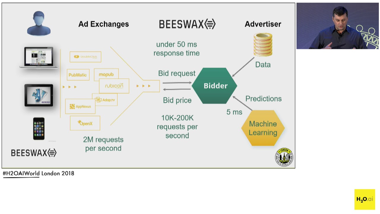 Real-Time AI: Designing for Low Latency and High Throughput - Sergei Izrailev- H2O AI World ...