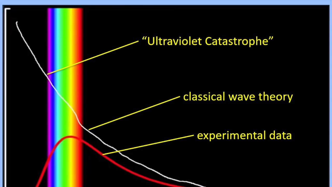A LEVEL PHYSICS PHOTONS VIDEO - YouTube
